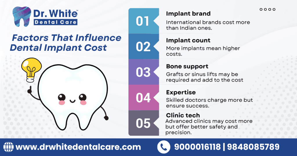 Dental Implant Cost in India 2026 : Price Guide + Payment Plans